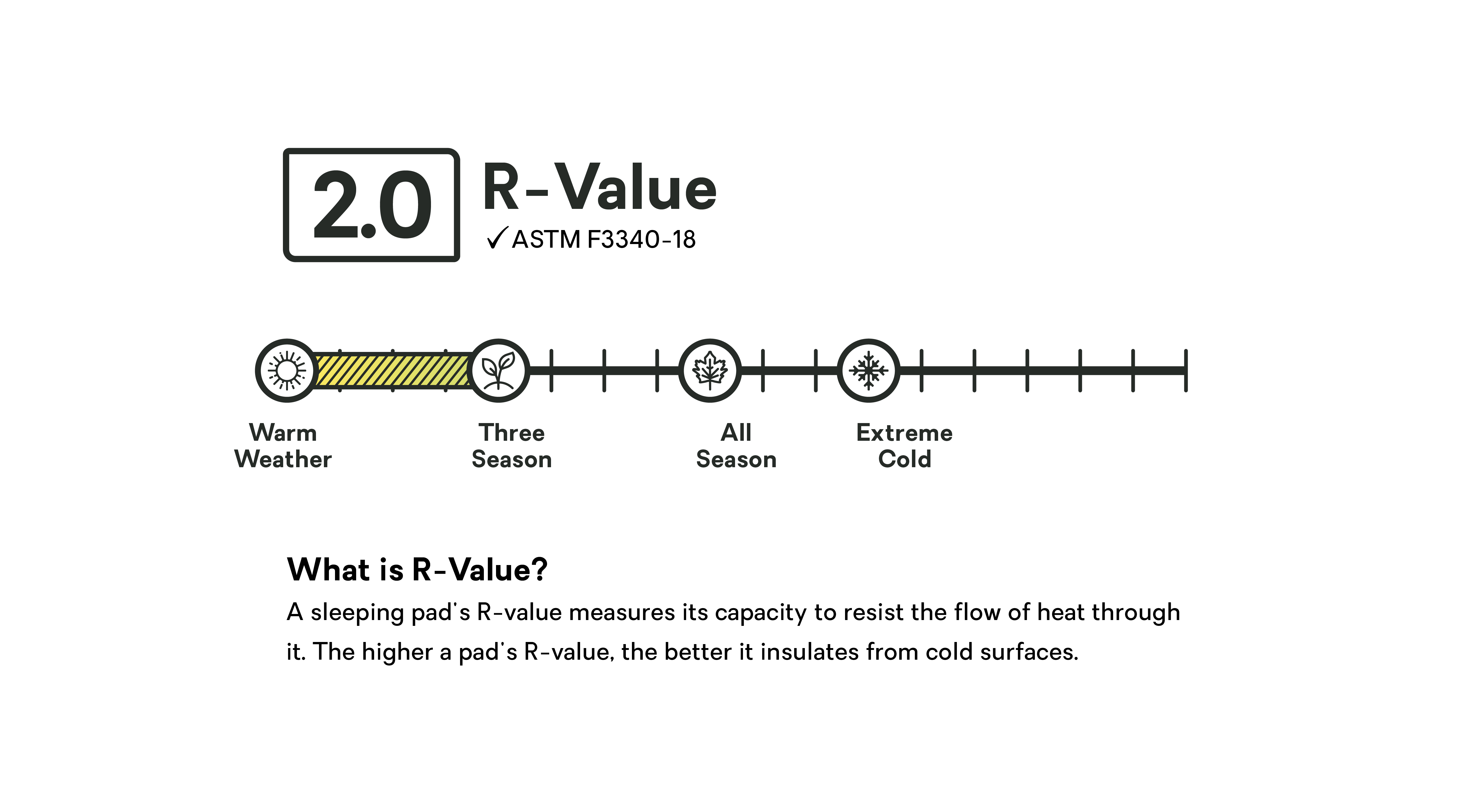 Switchback™ Foam Ultralight Backpacking Sleeping Pad