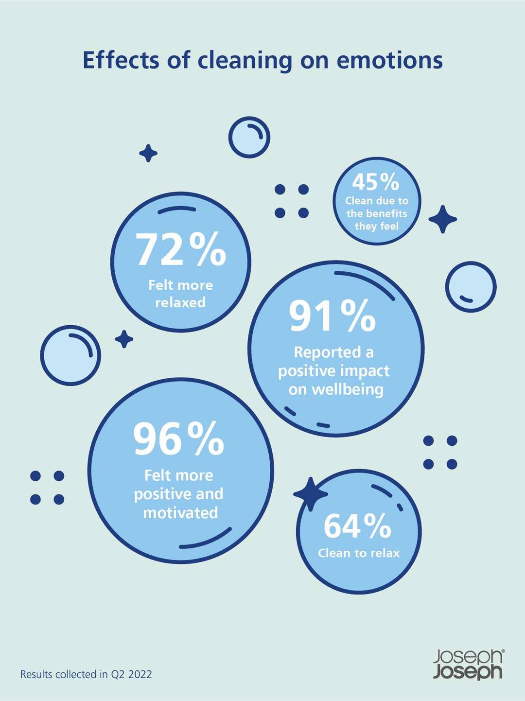 Why Cleaning Is Good For Your Mental Health | Joseph Joseph UK
