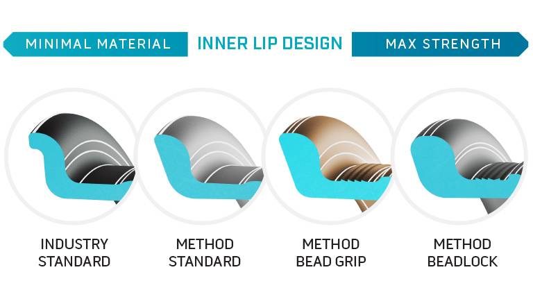 METHODOLOGY – Method Race Wheels