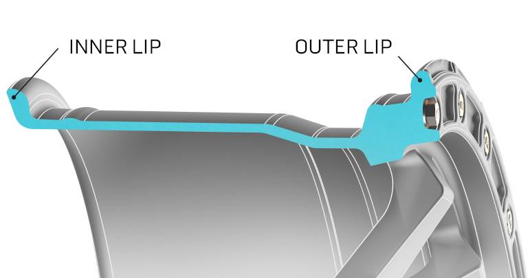 METHODOLOGY – Method Race Wheels