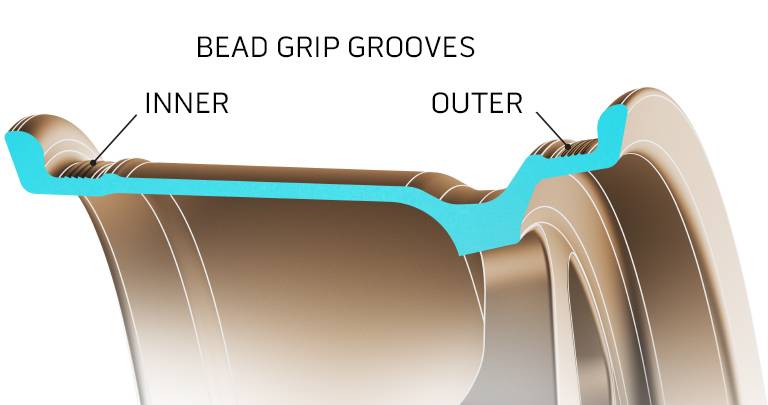 METHODOLOGY – Method Race Wheels
