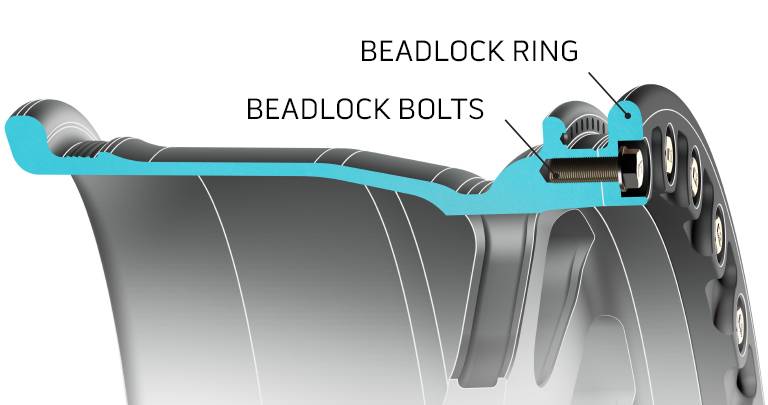 METHODOLOGY – Method Race Wheels
