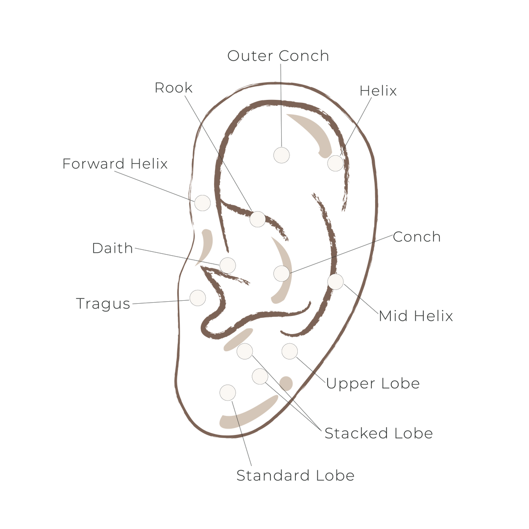 The Ear Piercing Guide | Astrid & Miyu