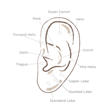The Ear Piercing Guide | Astrid & Miyu