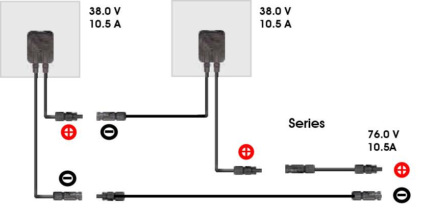 Wiring solar panels – Wind & Sun