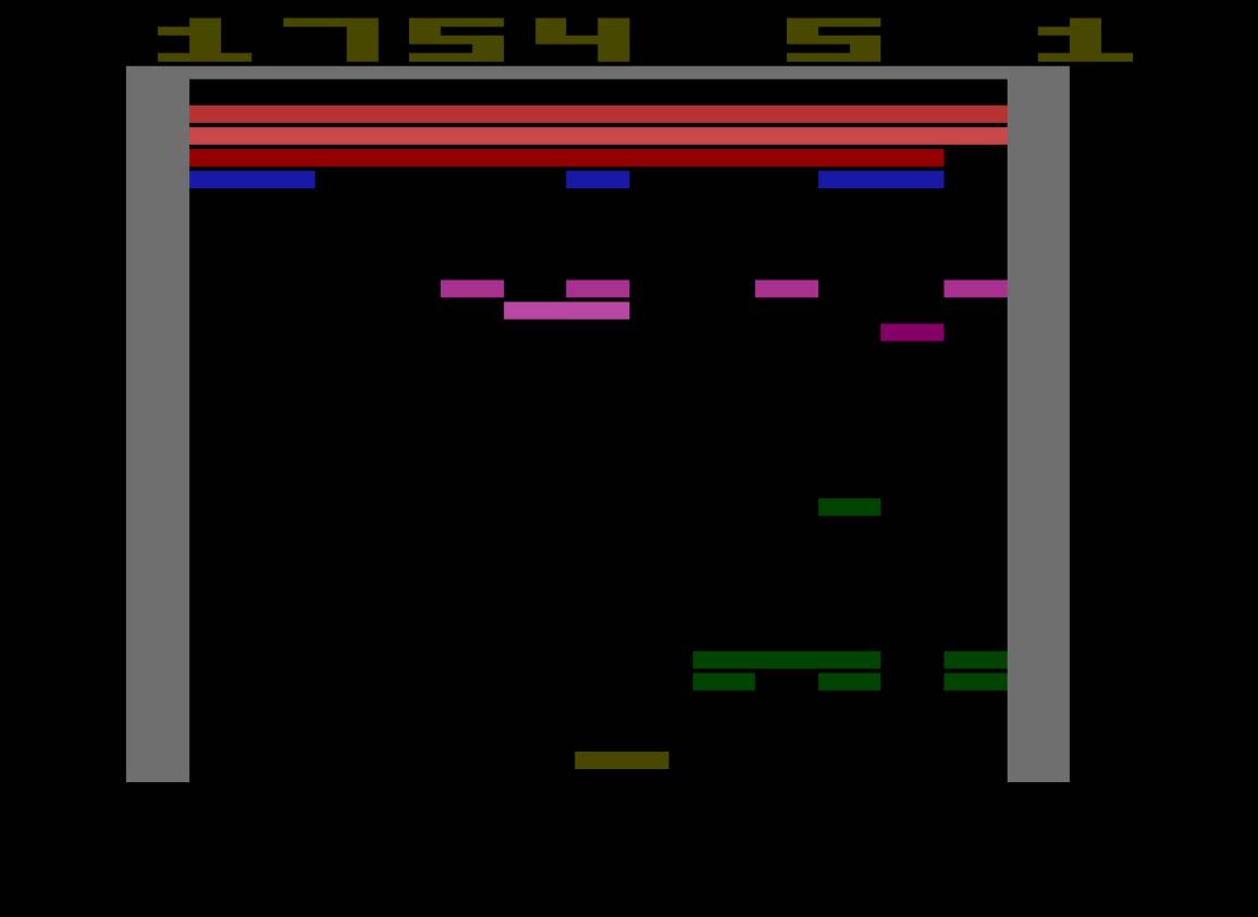 Super Breakout Limited Edition (Atari) – Limited Run Games